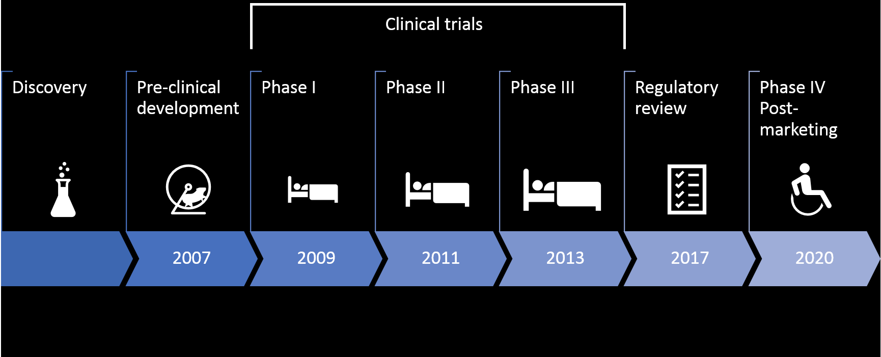 The winding path from lab to patient – Blue Steens